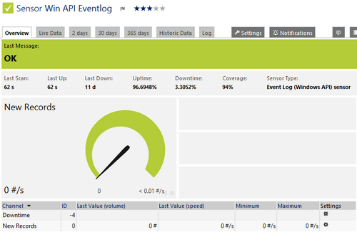 User Manual | MILENETWORK MONITORING